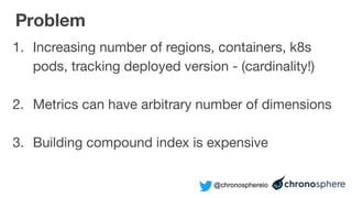 FOSDEM 2020: Querying over millions and billions of metrics with M3DB's index | PPT