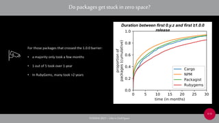 Lost in Zero Space | PPTX