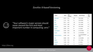 Lost in Zero Space | PPTX