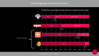 Lost in Zero Space | PPTX