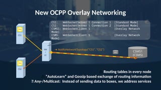 Enhancing OCPP with E2E-Security and Binary Data Streams for a more ...