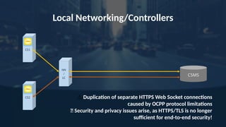 Enhancing OCPP with E2E-Security and Binary Data Streams for a more ...