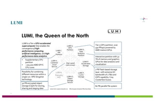 Utilizing AMD GPUs: Tuning, programming models, and roadmap | PPT
