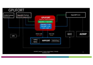 Utilizing AMD GPUs: Tuning, programming models, and roadmap | PPT
