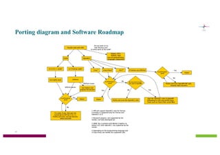 Utilizing AMD GPUs: Tuning, programming models, and roadmap | PPT