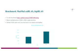 Utilizing AMD GPUs: Tuning, programming models, and roadmap | PPT