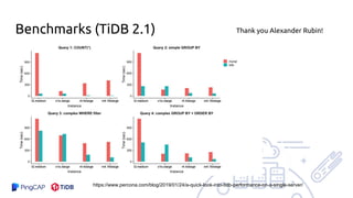 FOSDEM MySQL and Friends Devroom | PPT