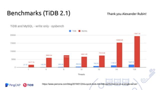 FOSDEM MySQL and Friends Devroom | PPT