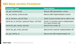 The future of RISC-V Supervisor Binary Interface(SBI) | PDF