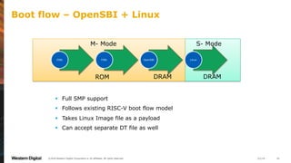 The future of RISC-V Supervisor Binary Interface(SBI) | PDF