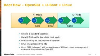 The future of RISC-V Supervisor Binary Interface(SBI) | PDF