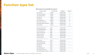 The future of RISC-V Supervisor Binary Interface(SBI) | PDF