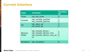 The future of RISC-V Supervisor Binary Interface(SBI) | PDF