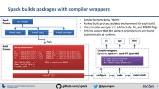 Binary Packaging for HPC with Spack | PDF | Programming Languages | Computing