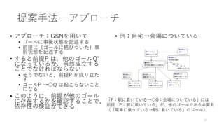 GSNを利用したゴール指向要求分析における要求間の依存性の検証手法に関する提案 | PPTX