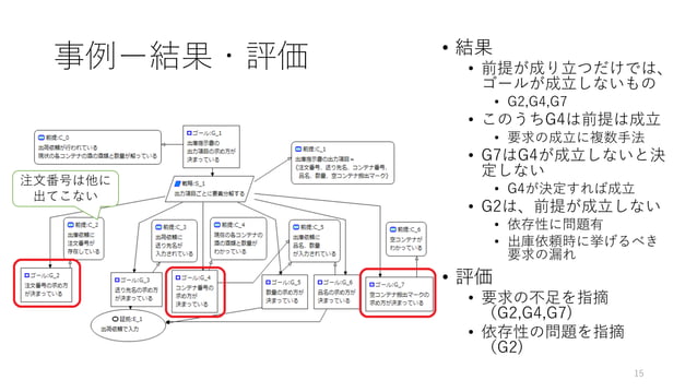 GSNを利用したゴール指向要求分析における要求間の依存性の検証手法に関する提案 | PPT