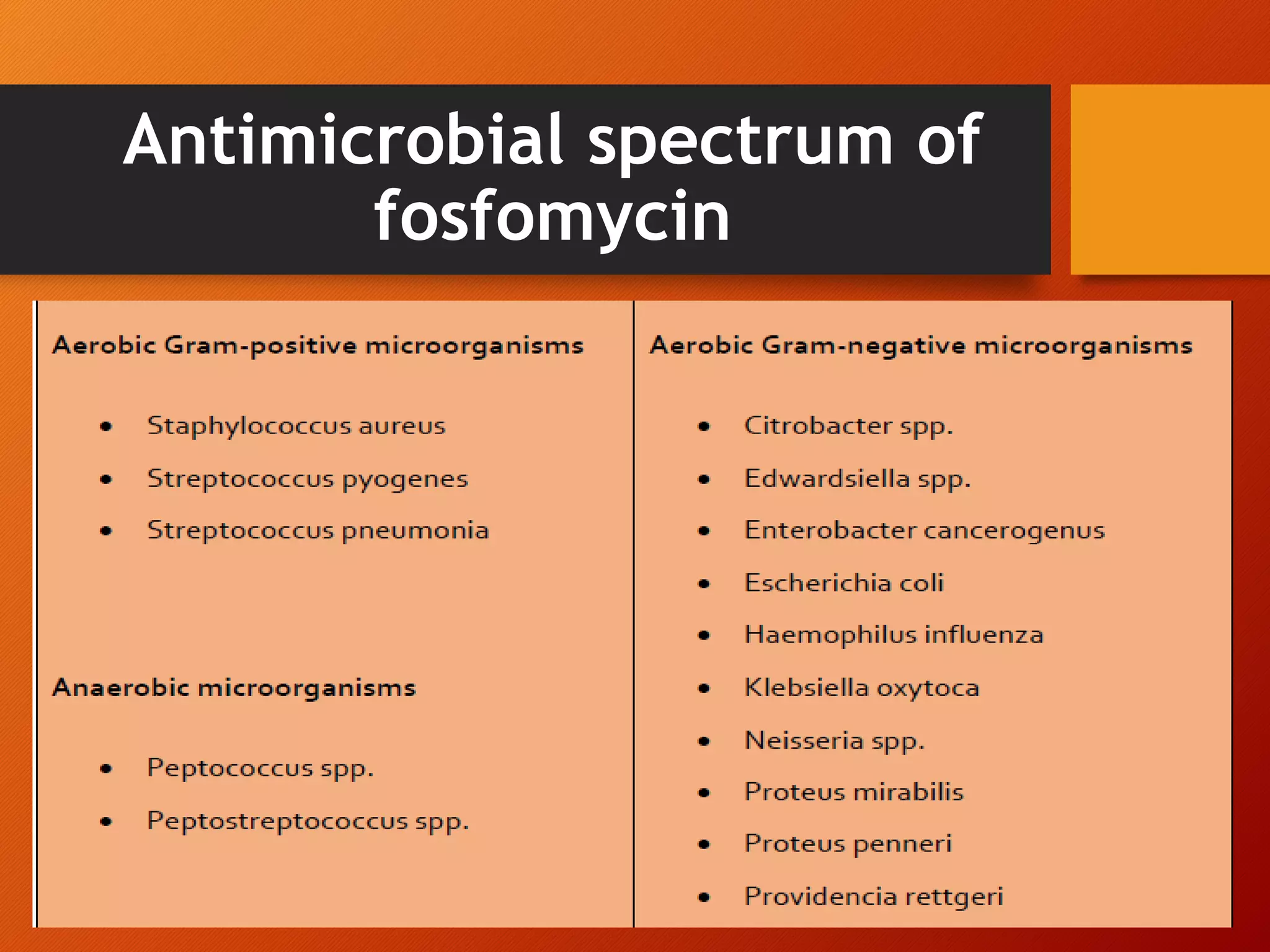 Fosfomycin injection | PPTX