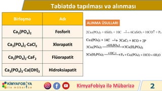 Fosfor.pptx