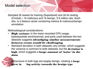 Real-time Classification of Malicious URLs on Twitter using Machine ...