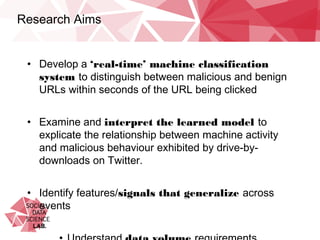 Real-time Classification of Malicious URLs on Twitter using Machine ...