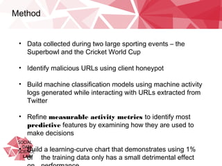 Real-time Classification of Malicious URLs on Twitter using Machine ...