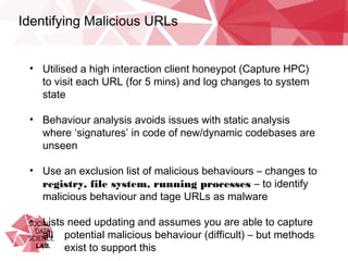 Real-time Classification of Malicious URLs on Twitter using Machine ...
