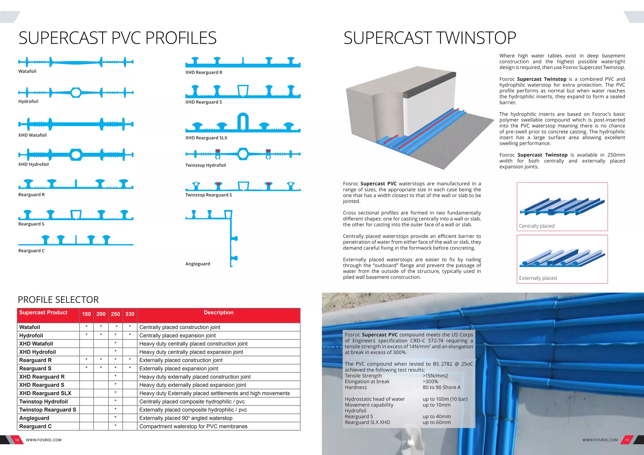 Fosroc solutions-for-waterstops-brochure(1) | PDF