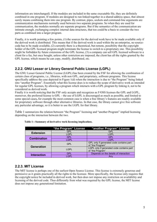 Free/Open Source Software | PDF | Operating Systems | Computer Software ...