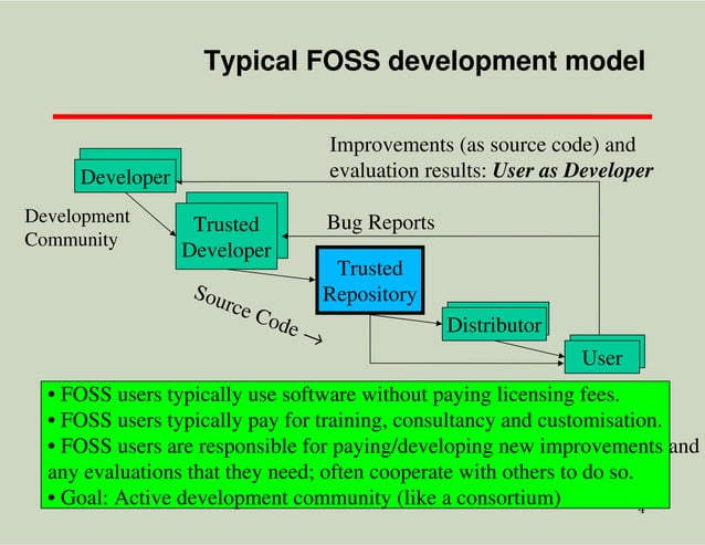 FOSS in Civil Engineering | PPT | Free Download