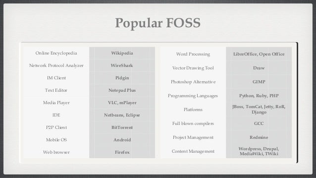 Understanding Foss Free And Open Source Software