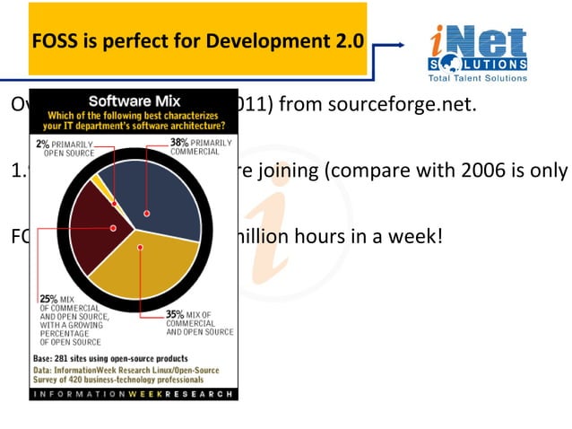 Foss cloud computing(2) | ODP | Cloud Computing | Internet