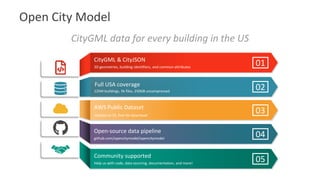FOSS4G-NA 2019: Introducing Open City Model | PPT