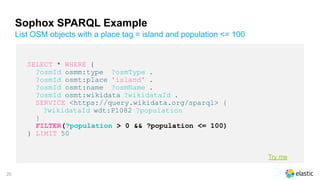 Mashup OpenStreetMap and Wikidata to Create Useful Vector Data | PPT