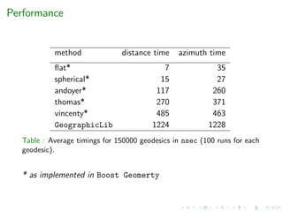 Geodesic algorithms: an experimental study | PDF