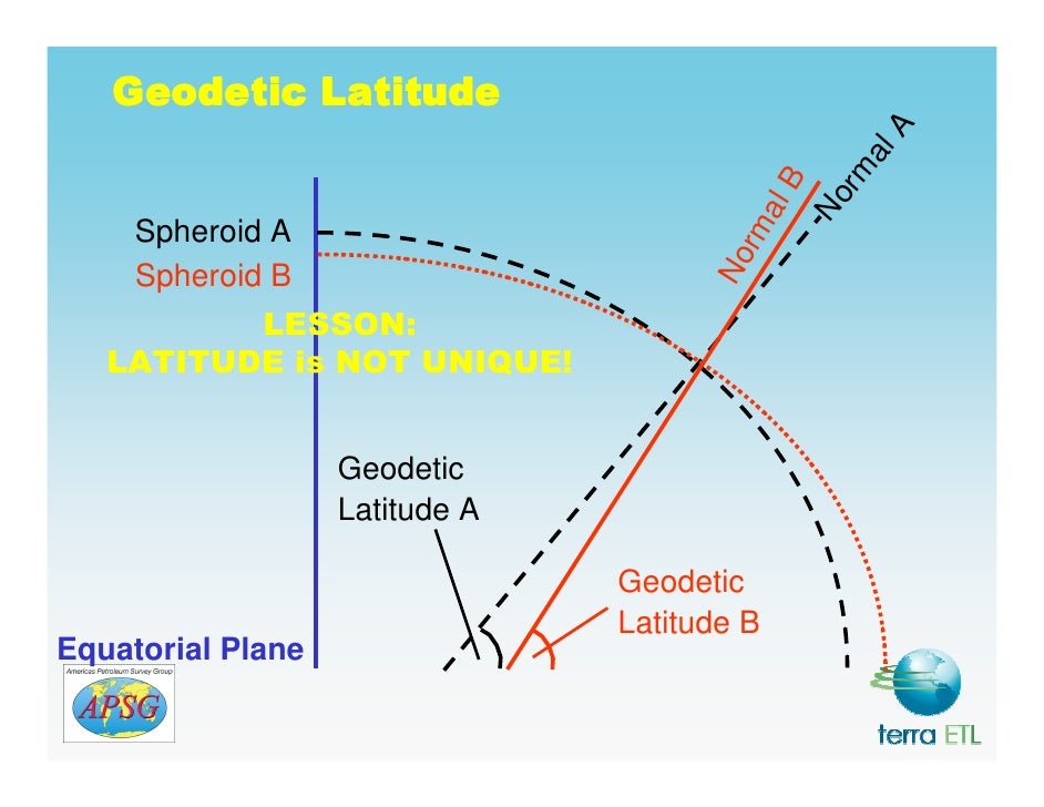 Geodesy, Map Projections - Introduction