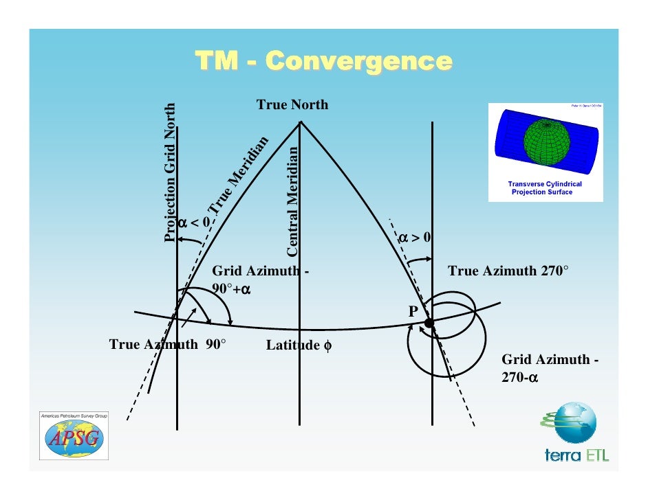 Geodesy, Map Projections - Introduction