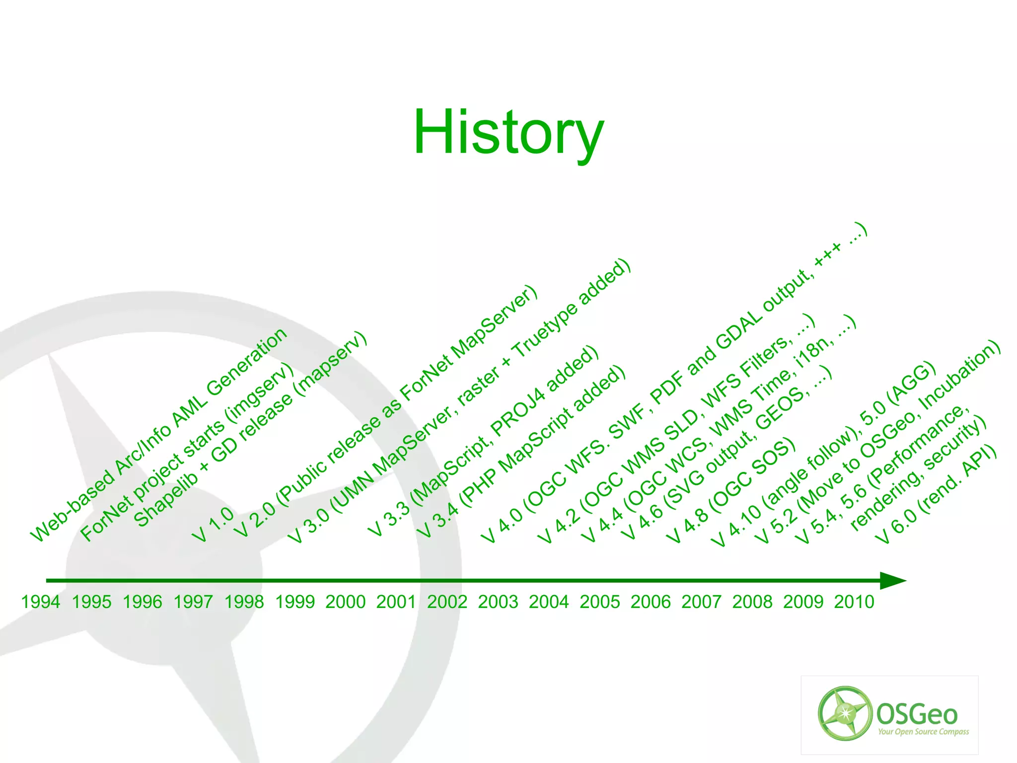 WMS Performance Shootout 2009 | PPT