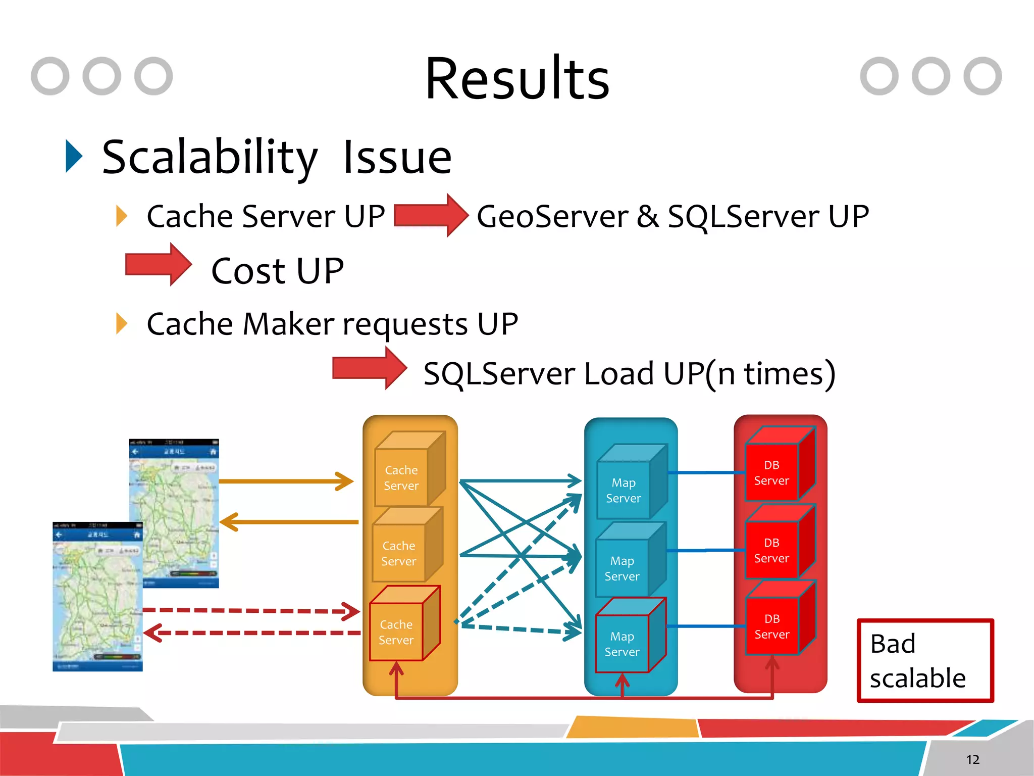 [Foss4 g2013]the architecture of mobile traffic map service final | PPT