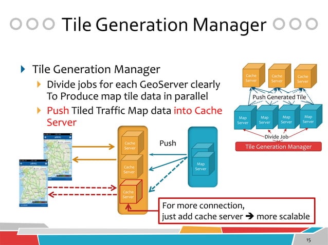 [Foss4 g2013]the architecture of mobile traffic map service final | PPT