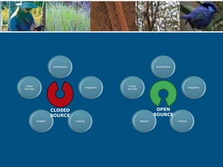 FOSS4G 2014 - Andrew Dennison | PPTX | Shareware and Freeware ...