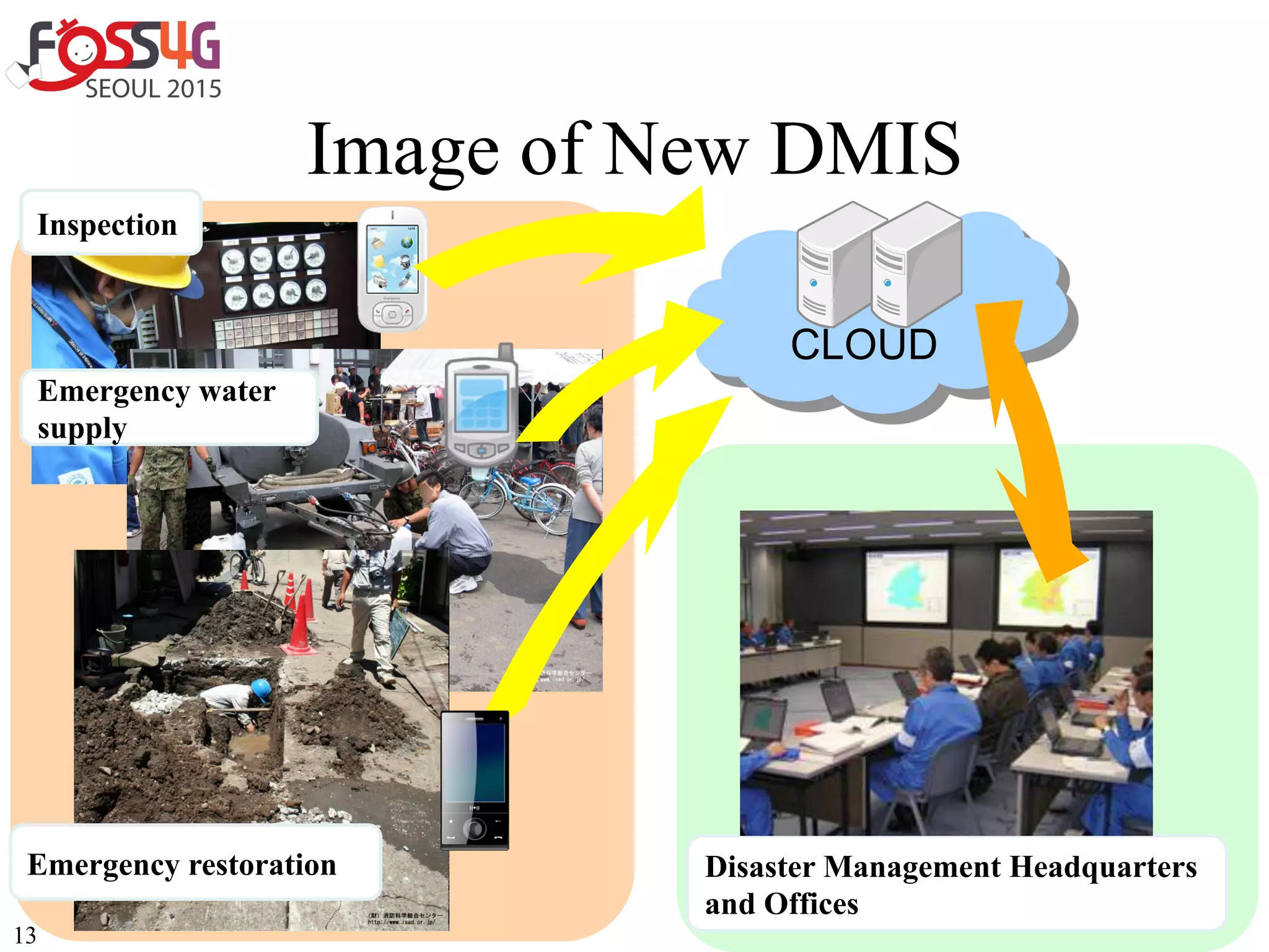 Use case of Disaster Management System by using Geopaparazzi and ...