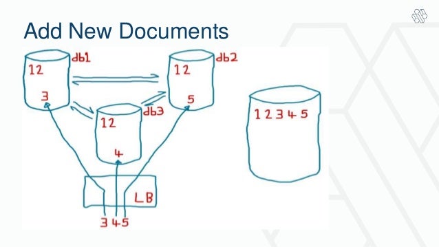 I See NoSQL Document Stores in Geospatial Applications