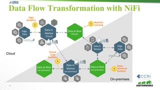 Drag and Drop Open Source GeoTools ETL with Apache NiFi | PDF