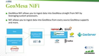 Drag and Drop Open Source GeoTools ETL with Apache NiFi | PDF