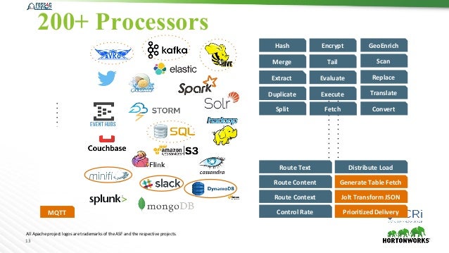 Drag And Drop Open Source Geotools Etl With Apache Nifi