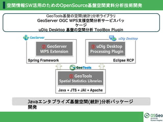 [FOSS4G2018Tokyo] Development of geospatial data analysis technology based on open source. | PPT