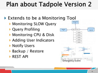 Managing Multi-DBMS on a Single UI , a Web-based Spatial DB Manager-FOSS4G Asia 2014 | PPTX