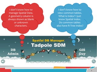 Managing Multi-DBMS on a Single UI , a Web-based Spatial DB Manager-FOSS4G Asia 2014 | PPTX