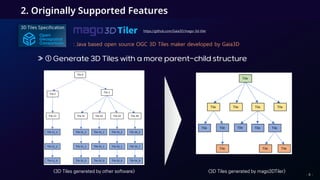 State of mago3DTiler, an open source based OGC 3D Tiles creator | PDF