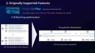 State of mago3DTiler, an open source based OGC 3D Tiles creator | PDF